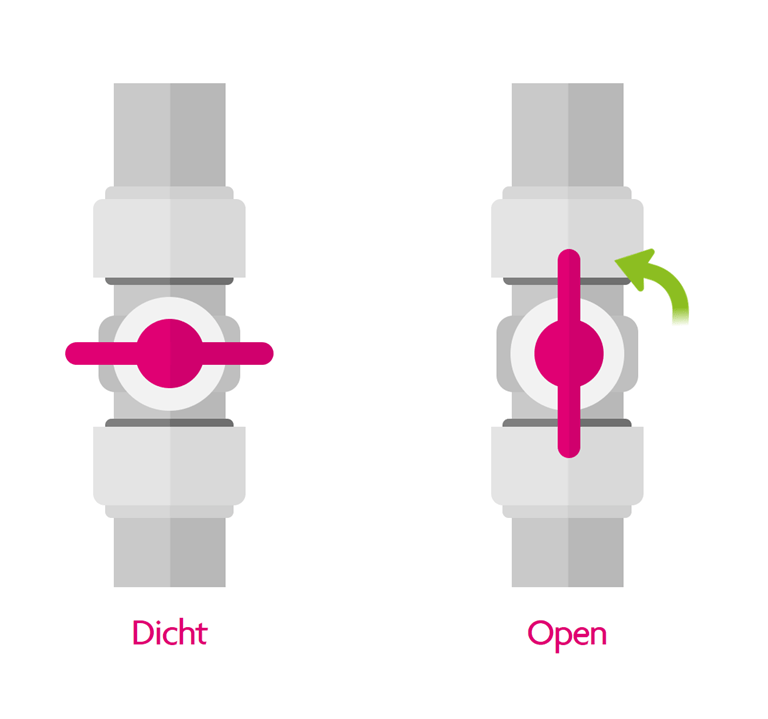 Maasgouw vervanging gasleiding Linne | Enexis Netbeheer